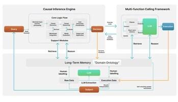 Tanka Launches AI Messenger With Long-Term Memory to Rival Slack and Teams